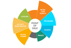 Dotline Technologies